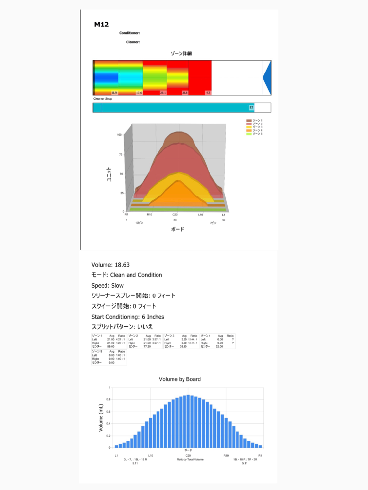 5月度競技会カレンダー - sports-plaza-wave34 ページ！