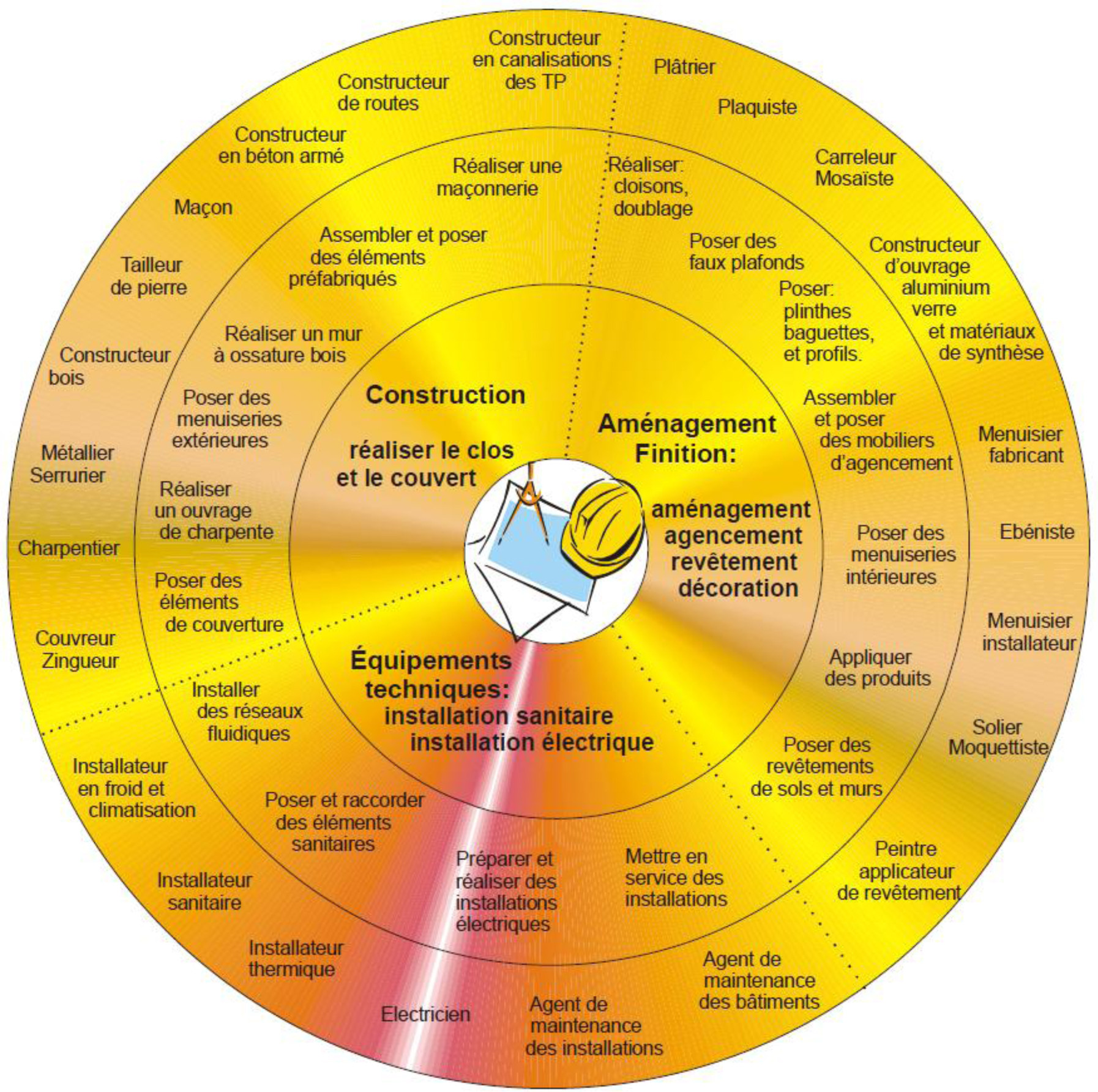 Le champ professionnel "Habitat" - Site de champ-habitat-segpa-delle