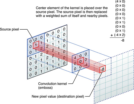 KerasによるGraph Convolutional Networks - 知識のサラダボウル