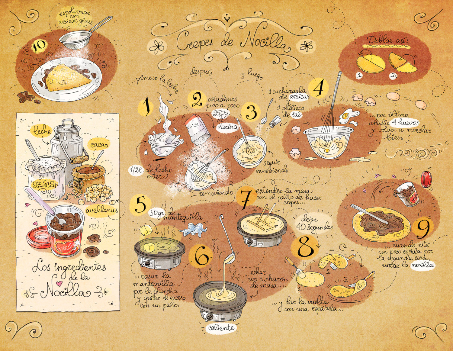 Las recetas - Página web de siguelasinstrucciones