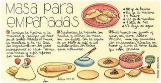 Las recetas - Página web de siguelasinstrucciones