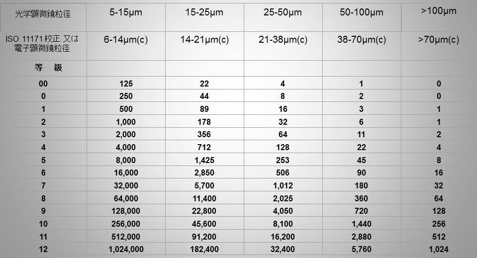 nas 等級 iso 比較: nas10級とは – EUGU