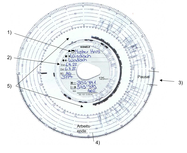 Tachoscheibe ausfüllen beim analogen Tachographen - Data Standards AG