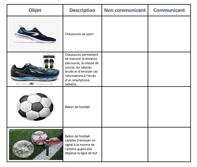 Exercice - Site de cours et exercices informatique 7ème 8ème 9ème