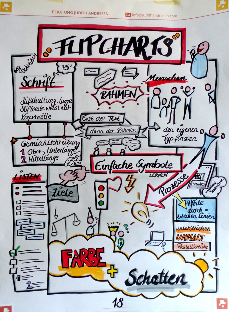 Workshop | FlipCharts richtig nutzen - BERATUNG JUDITH ANDRESEN