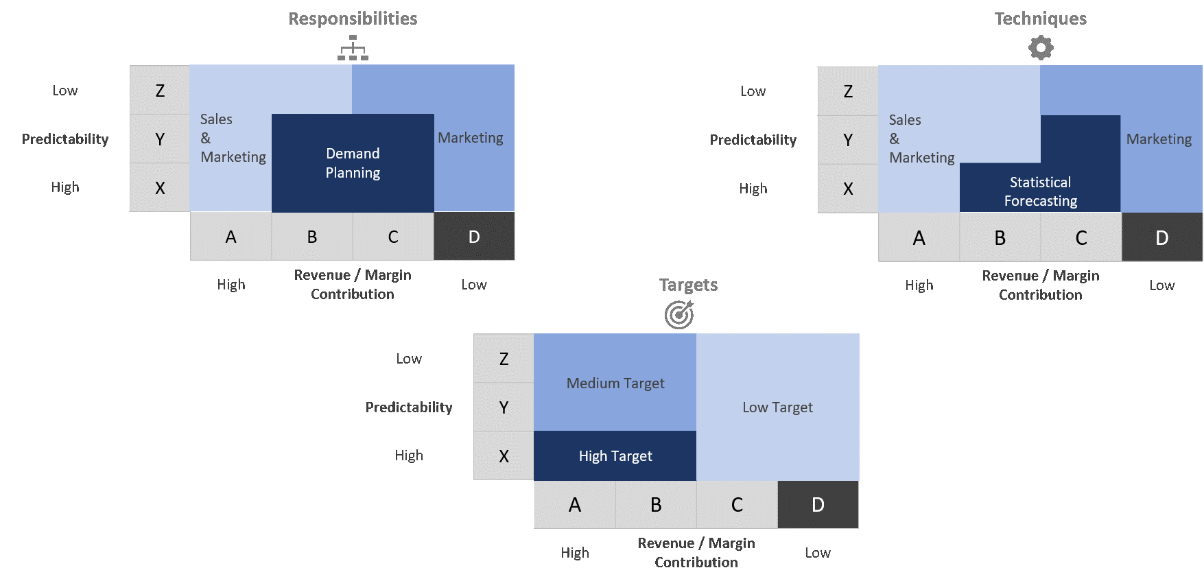 DEMAND Planning IN SUPPLY CHAIN MANAGEMENT - alphachain Consulting