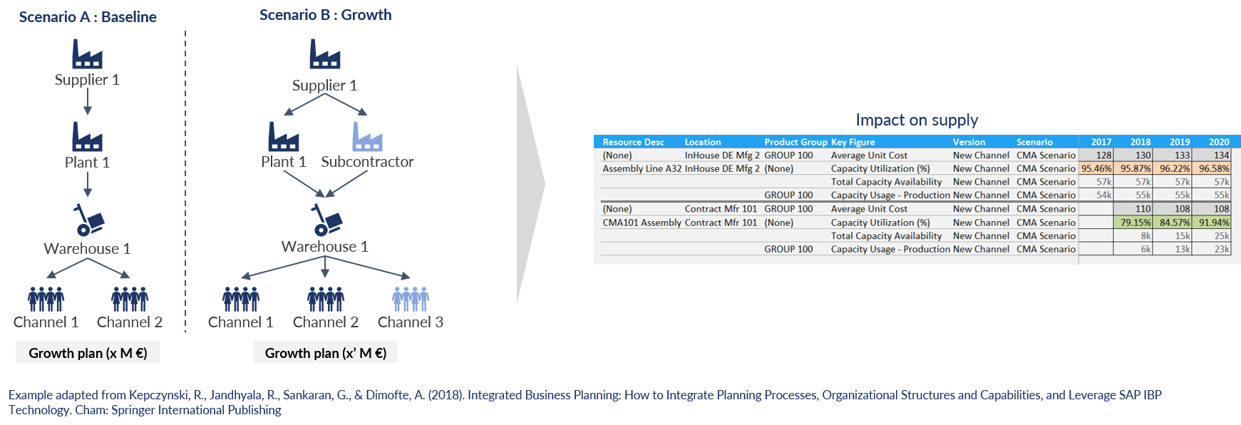 SAP IBP FOR RESPONSE & SUPPLY - alphachain Consulting