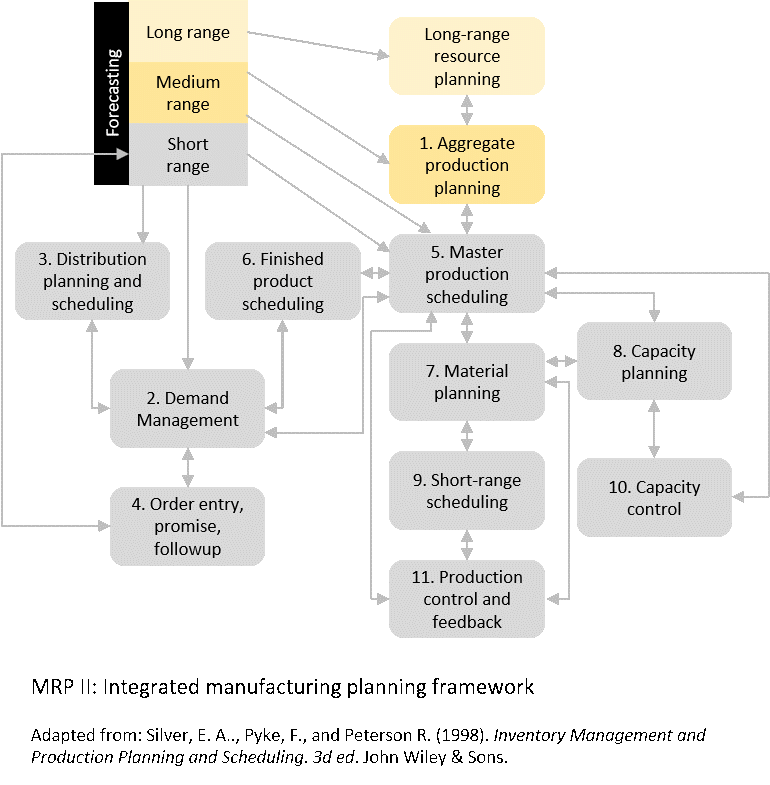 PRODUCTION AND CAPACITY PLANNING - alphachain Consulting