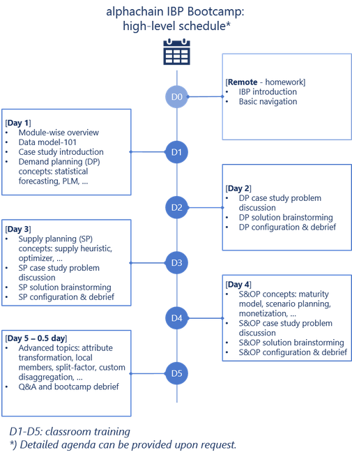 New dates for the IBP expert training "IBP Bootcamp"! - alphachain ...