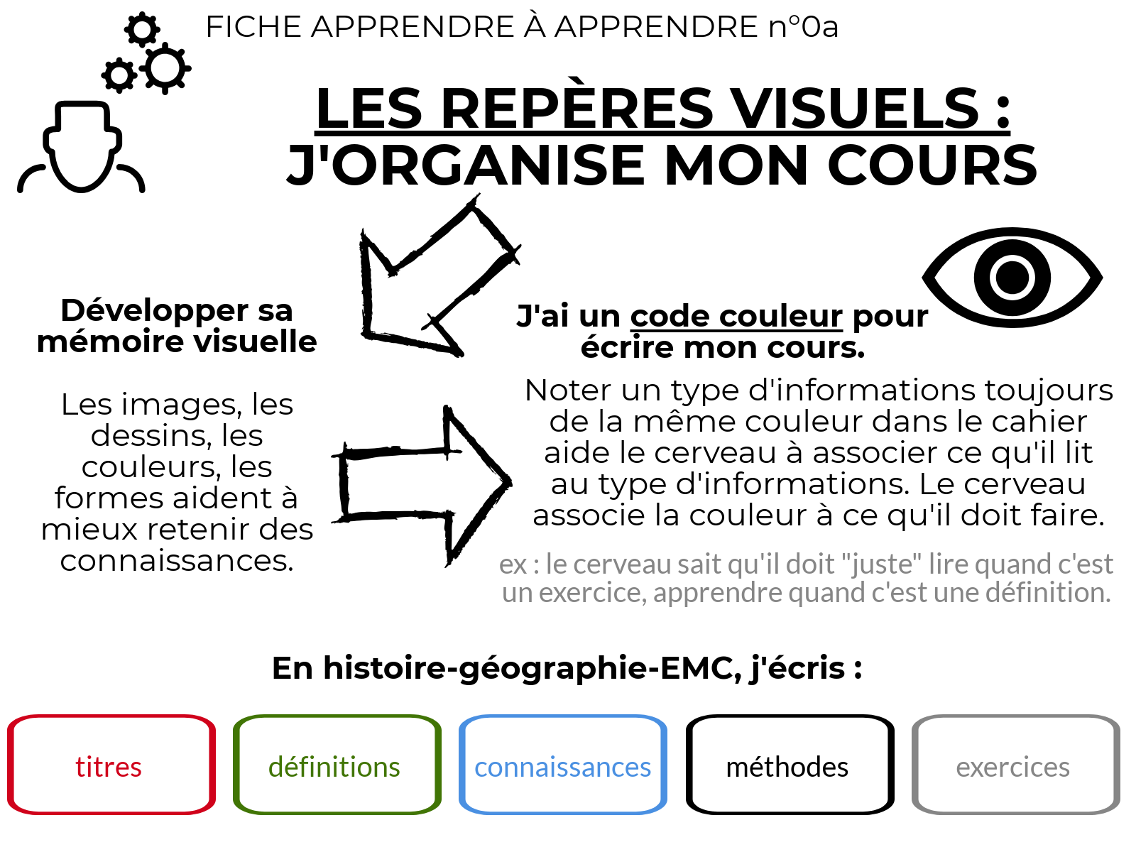 Favoriser la mémoire visuelle : le code couleur pour noter le cours ...