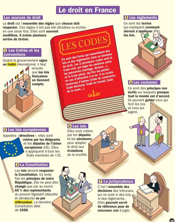 Les affiches en EMC (enseignement moral et civique) - Site de ...