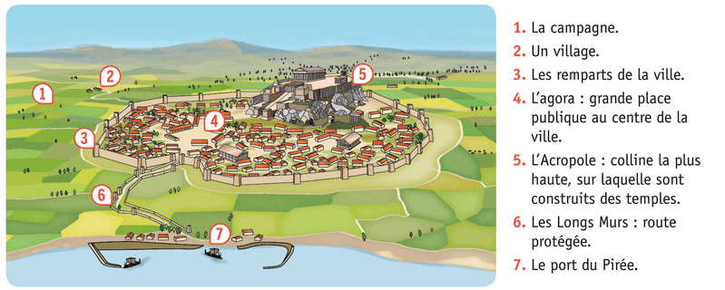 Le monde des cités grecques : divisions politiques et unité culturelle ...