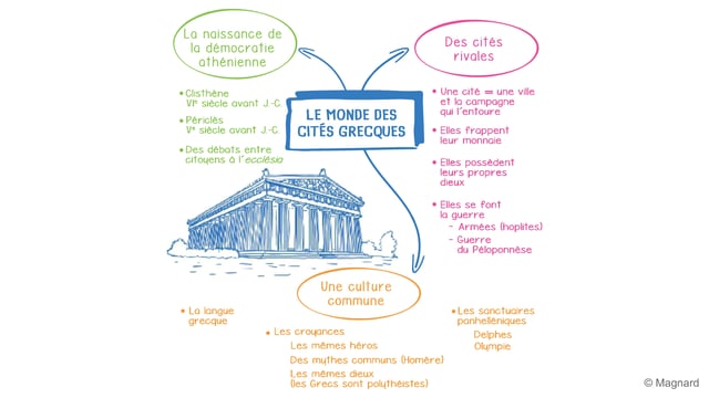 Le monde des cités grecques : divisions politiques et unité culturelle ...
