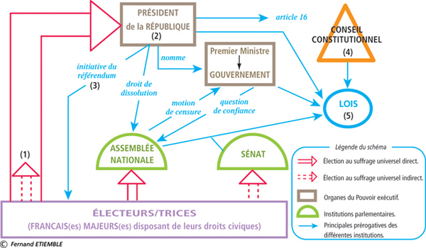 Voter en France et dans l'Union européenne - Site de histoireetgeographie