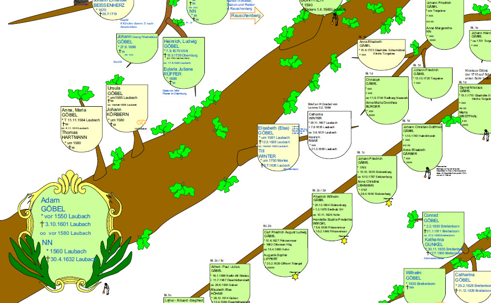 Stammbaum Goebel aus Großalmerode / Epterode - goebelonlines Jimdo-Page!