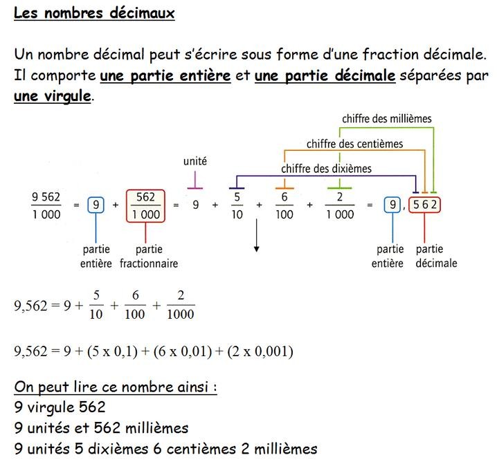 Les nombres décimaux - Site du CM2B Ecole Haut-Poirier