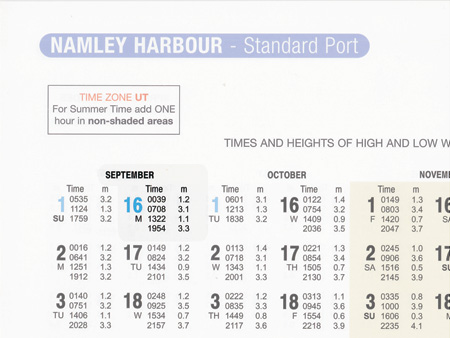 How to read a tide table? - Instructor Resources