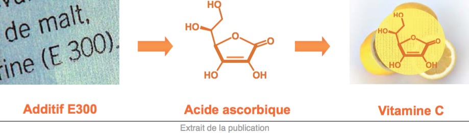 Question 43 - Vitamine C / Acide L-Ascorbique / E300 - Le Réseau LEO