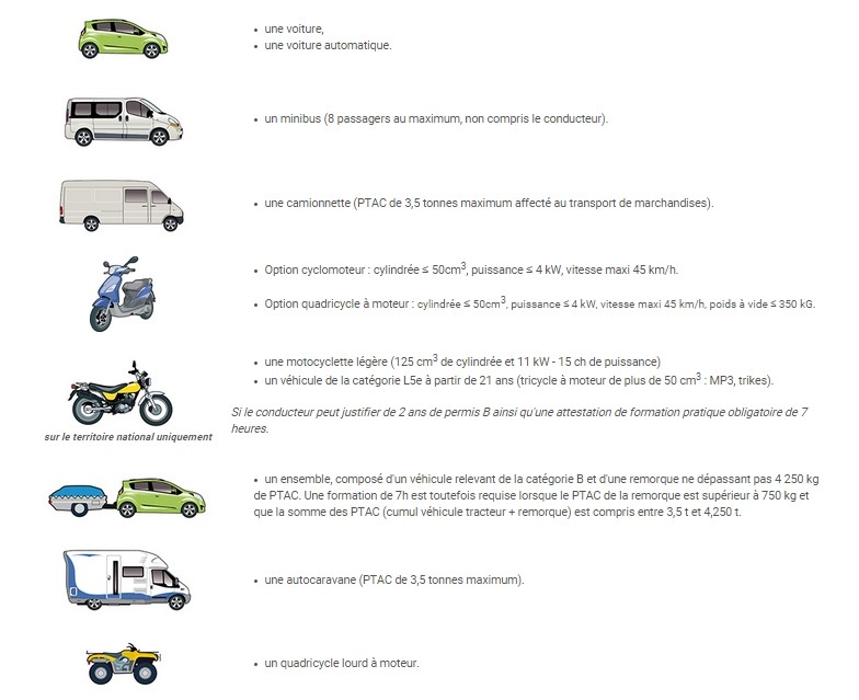 Prestations / Forfaits - Auto École Gitonnière