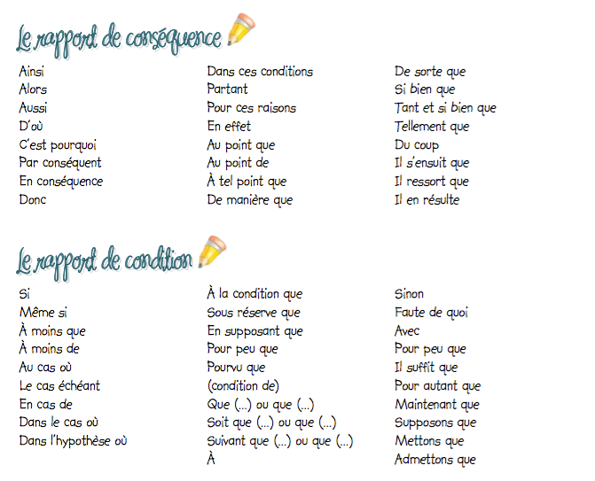 Organisateurs textuels - Site de classemonde601