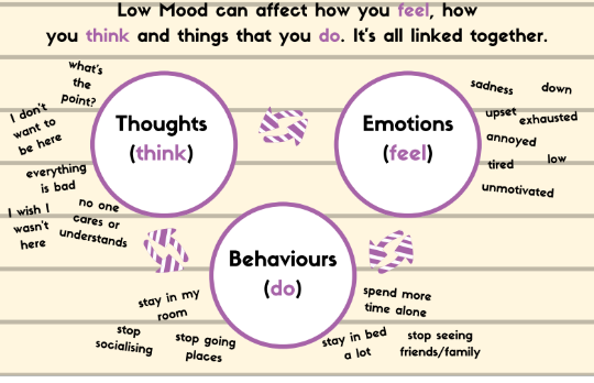 Behavioural Activation for Low Mood - The Link
