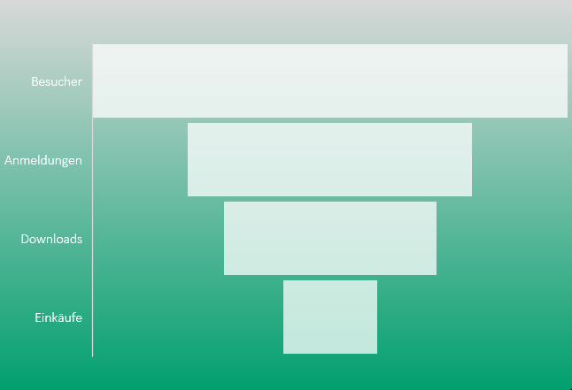 Excel 2016: Neue Features - Excel Tipps und Vorlagen