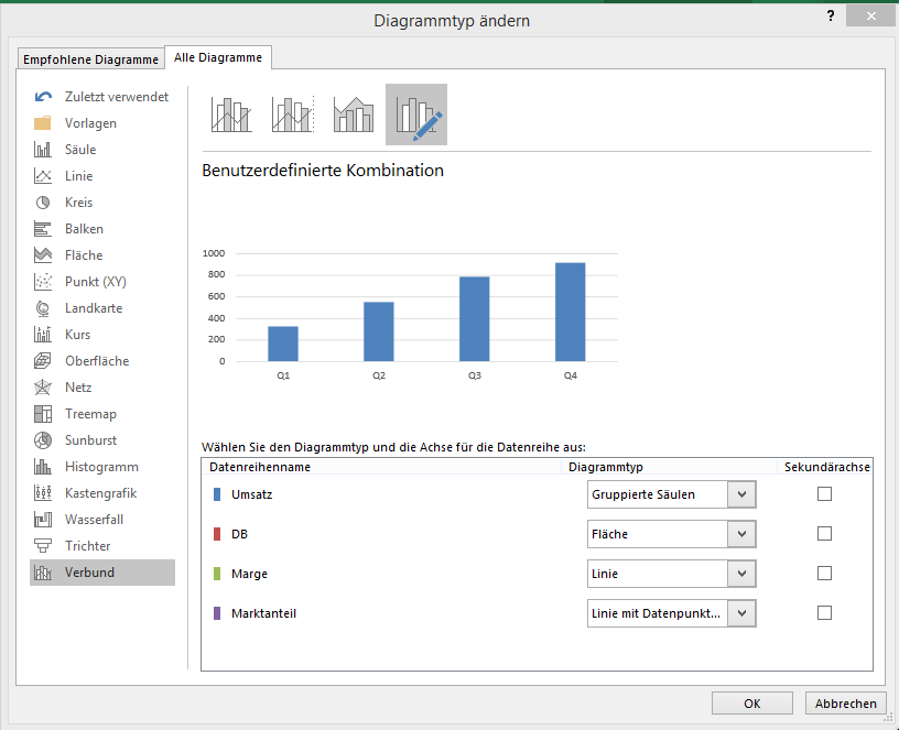 Interaktive Diagramme in Excel erstellen - Excel Tipps und Vorlagen