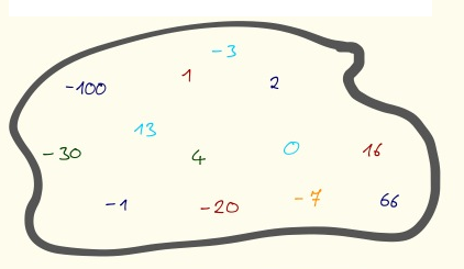 ganze Zahlen - math-phy