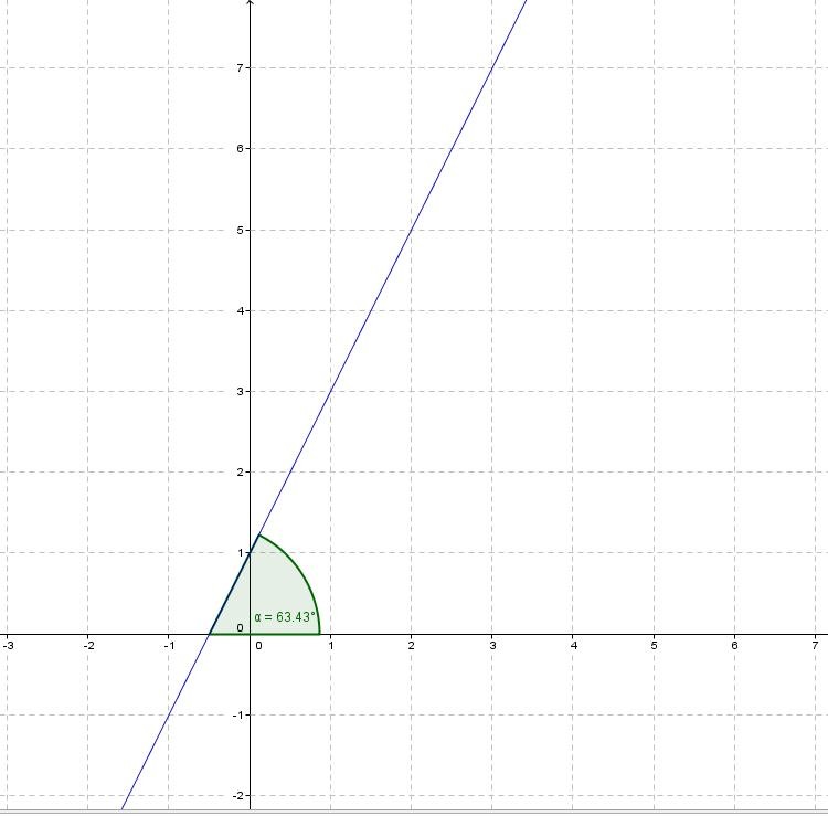lineare Funktionen - math-phy