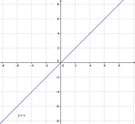 lineare Funktionen - math-phy