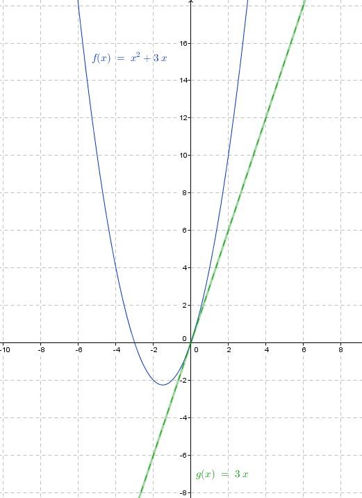 quadratische Funktionen - math-phy