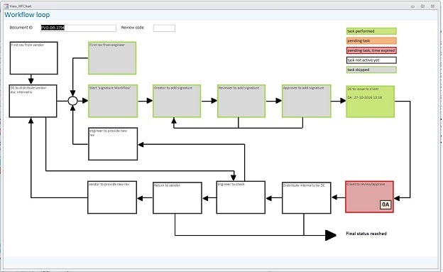 Workflows - De website van logicdcms!