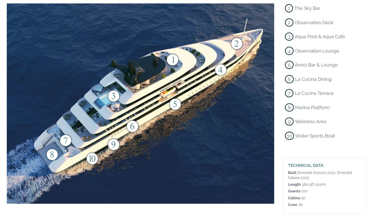 Emerald Sakara Deckplan - Emocean Luxus Kreuzfahrten