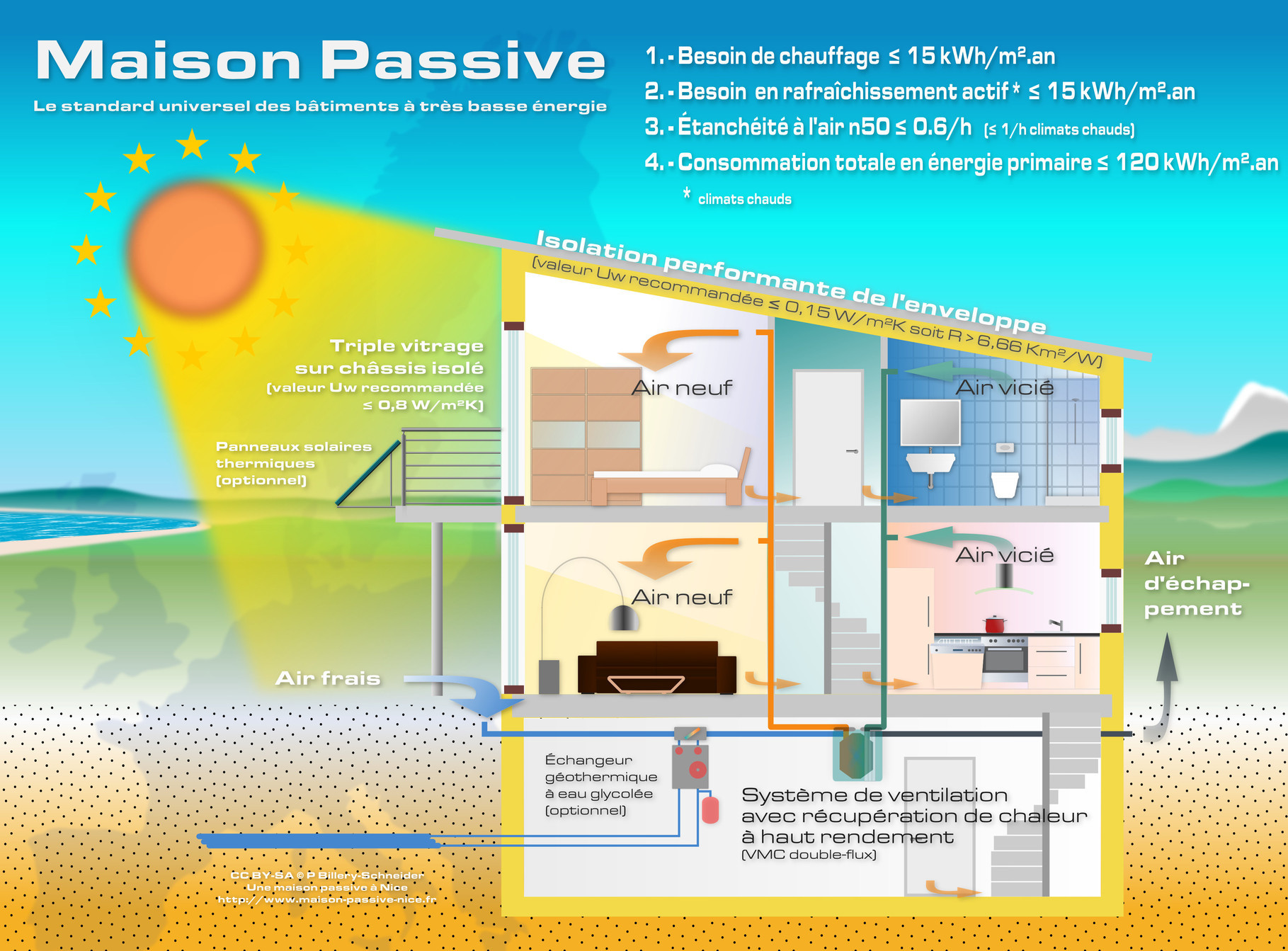 Définition D Une Maison Passive