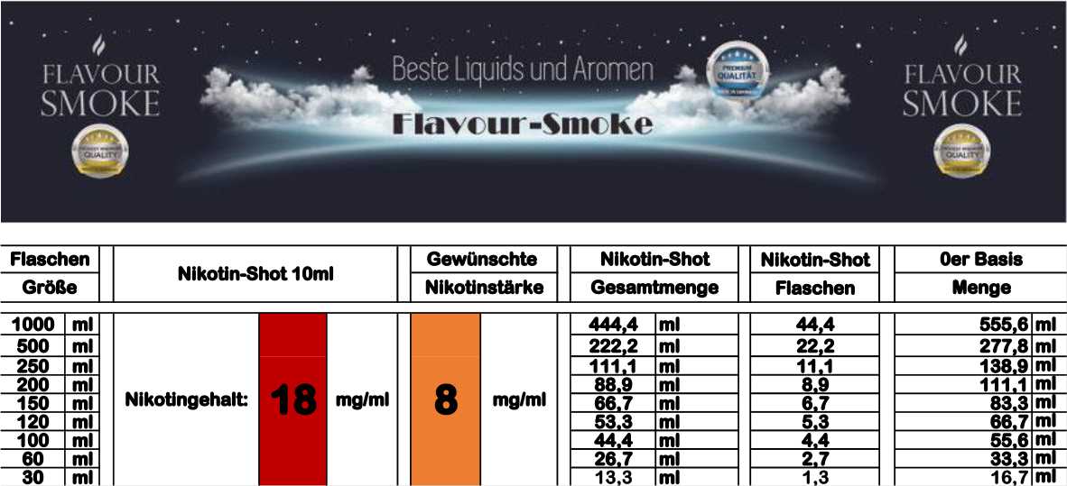 Mischtabellen für Nikotin Basen - Liquids | Aromen | E-Zigarette