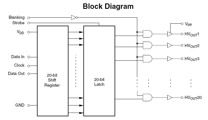 VFD NIXIE Chips datasheet - oled