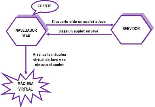 Applets. Margarita Duarte - Página web de margaritaapplets