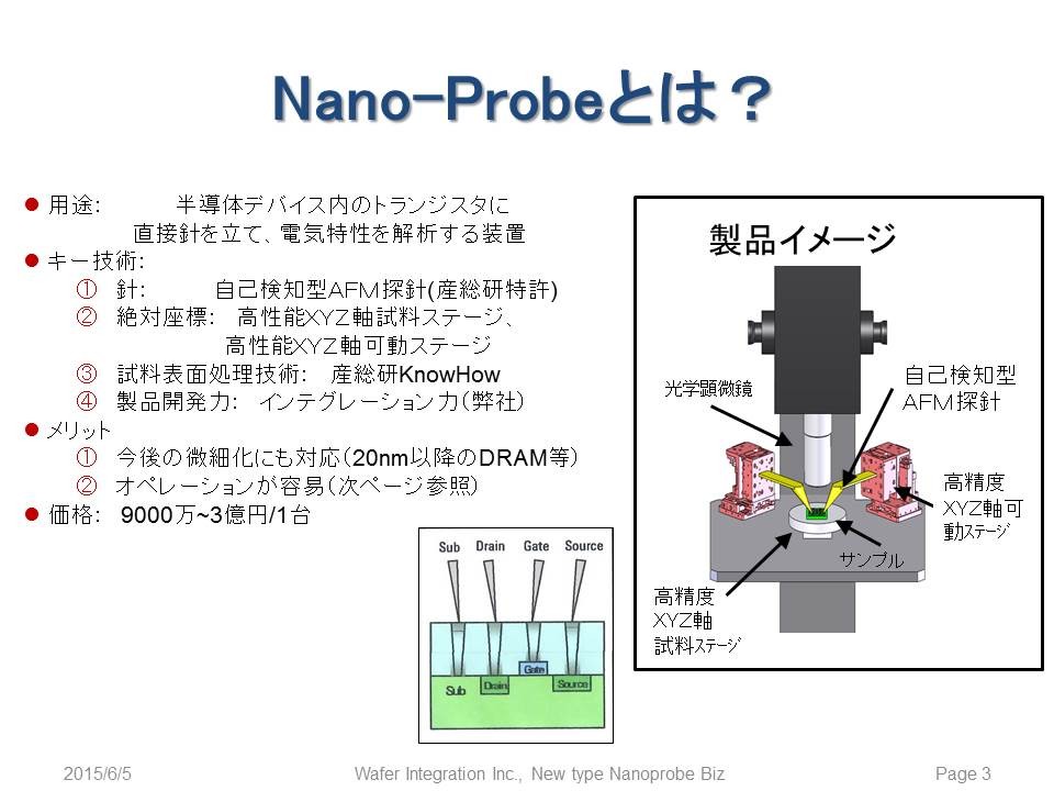 そもそも、Nano-Probeとは？ - waferintegra Jimdoページ