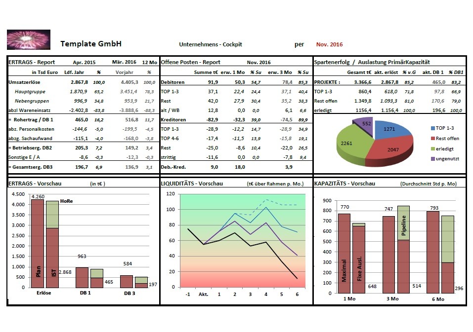 Das Unternehmens- Cockpit - Runa Unternehmensservices