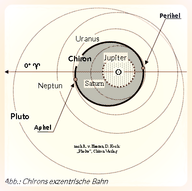 Chiron - Astrologische Akademie Baden