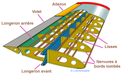 Séquence 4 : Rendre indéformable une structure - Site de technologie ...