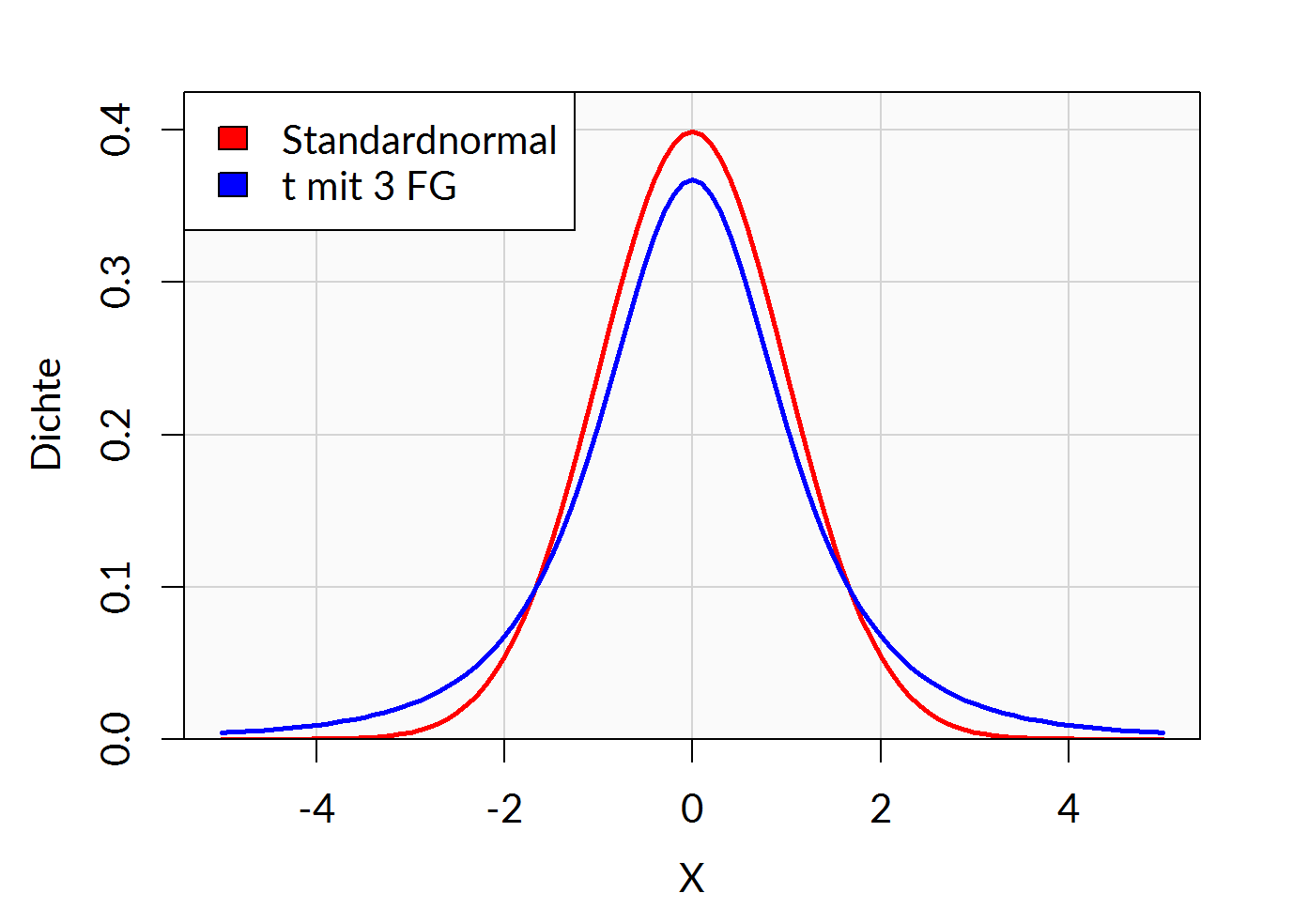 Tests Auf Normalverteilung In R Datenanalyse Mit R Stata And Spss