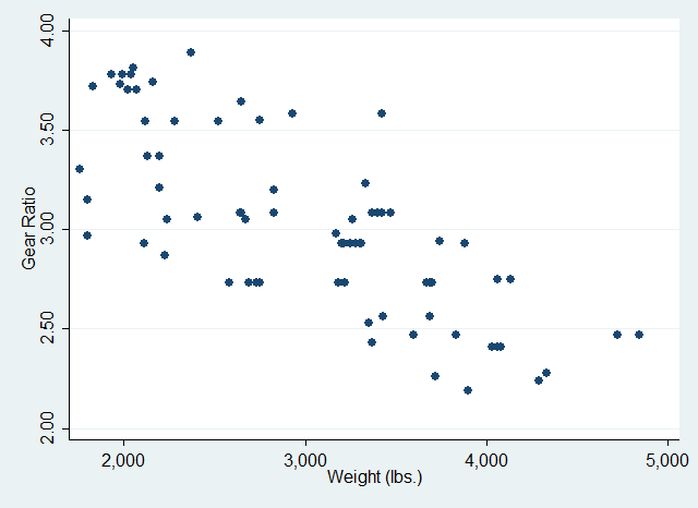 Stata Lineare Regression Voraussetzungen Datenanalyse Mit R STATA SPSS stata-lineare-regression-voraussetzungen-datenanalyse-mit-r-stata-spss