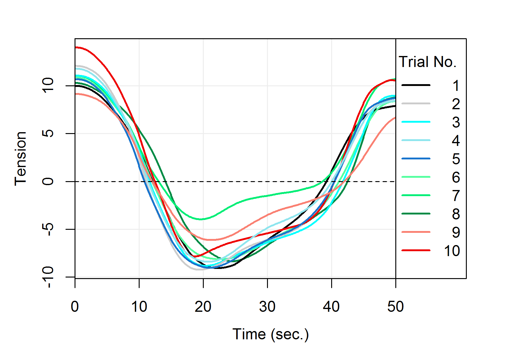 R-Graphiken - Datenanalyse mit R, STATA & SPSS