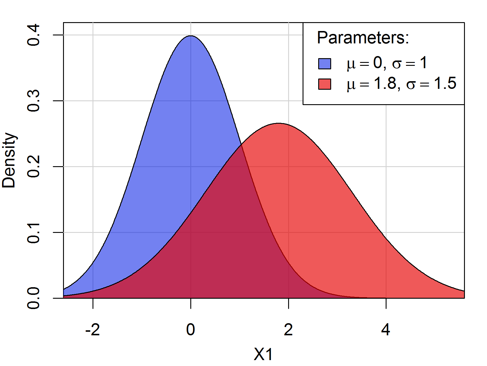 R Graphiken Datenanalyse Mit R Stata And Spss