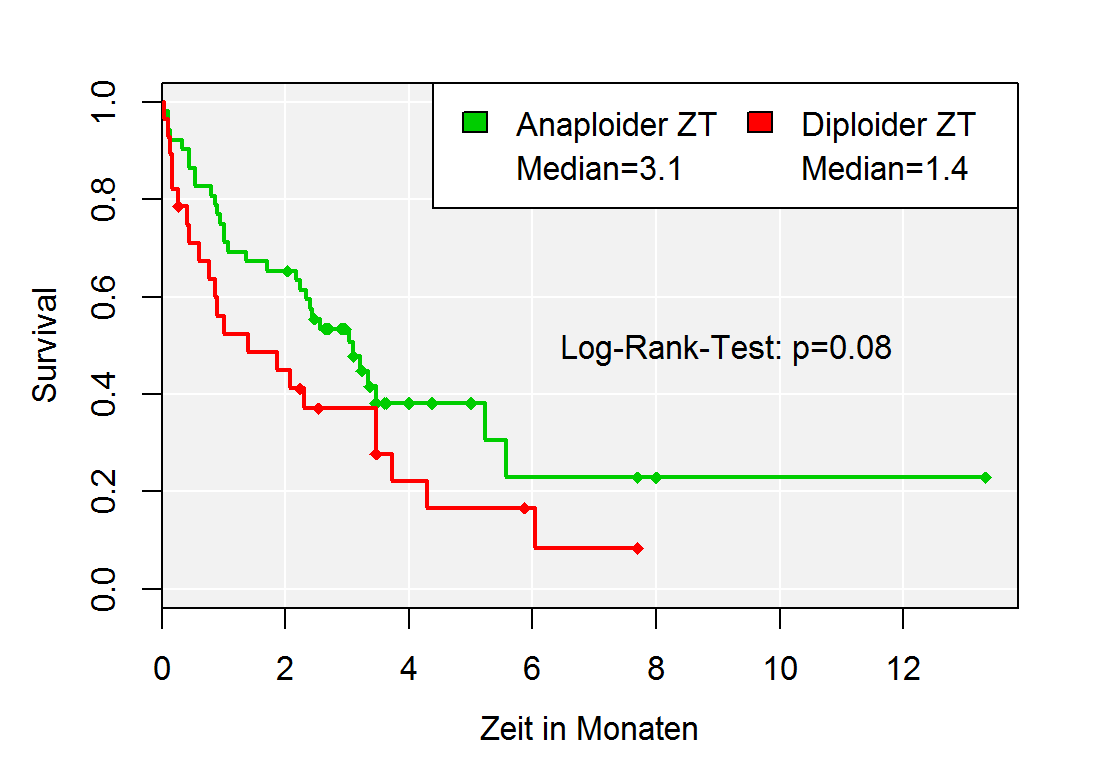 R Graphiken Datenanalyse Mit R Stata And Spss