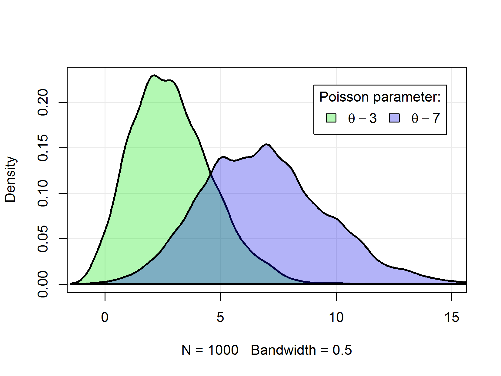 R Graphiken Datenanalyse Mit R Stata And Spss