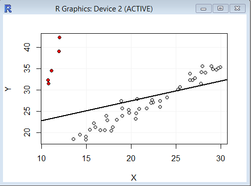Statistik Beratung Robuste Methoden Mit R Datenanalyse Mit R Stata