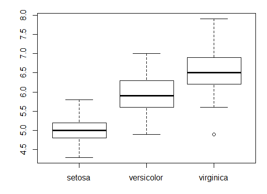 Varianzanalyse Mit R Anova In R Datenanalyse Mit R Stata And Spss