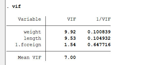 Stata Lineare Regression Voraussetzungen Datenanalyse Mit R Stata And Spss
